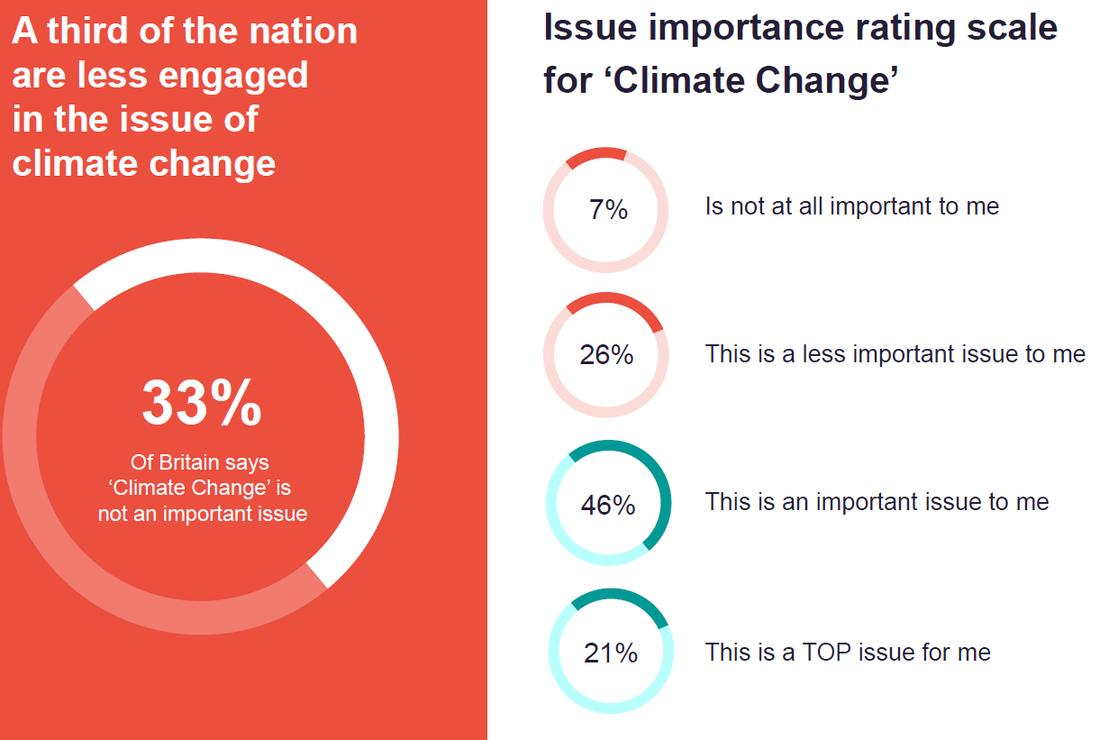 3 ways to talk about climate change - Sustainable Sidekicks