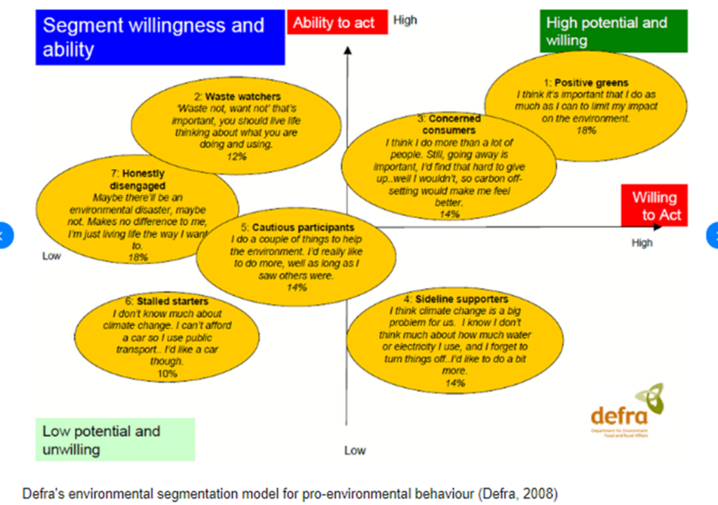Tools to tackle local authority waste challenges - Sustainable Sidekicks